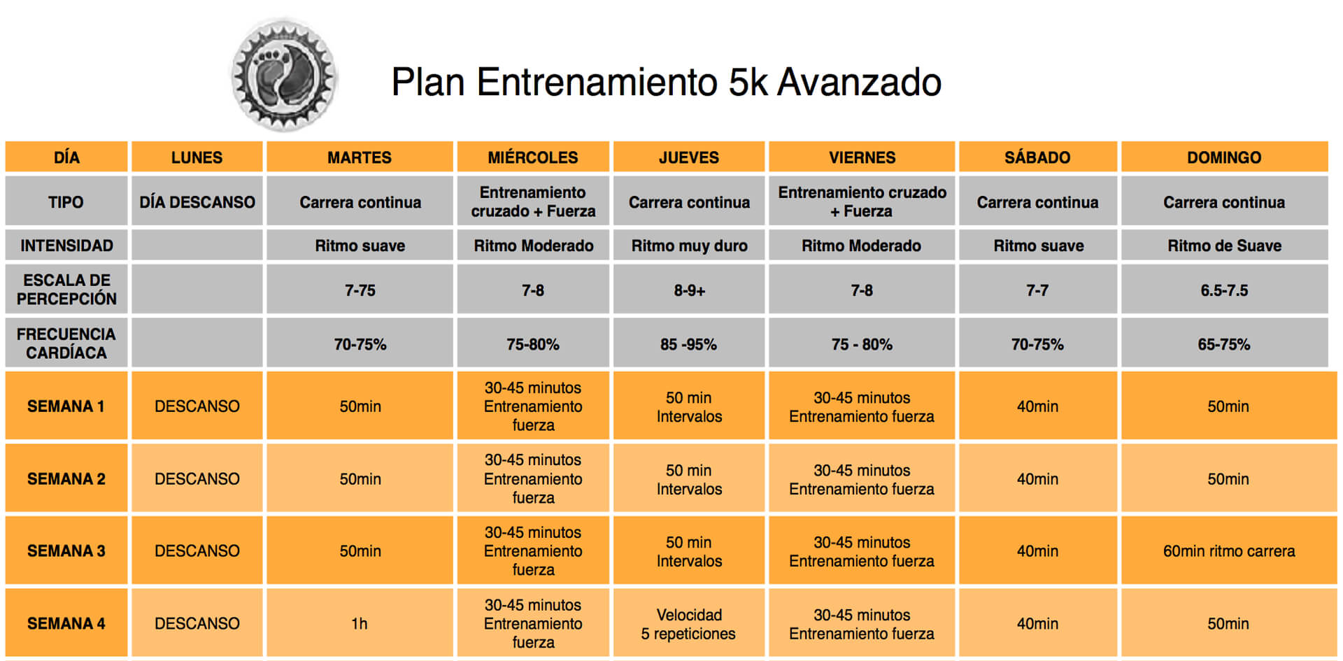 Eficaz Tanto Asesorar Plan De Entrenamiento Para 5 Km Probable lgebra Eficaz Tanto Asesorar Plan De Entrenamiento Para 5 Km Probable lgebra