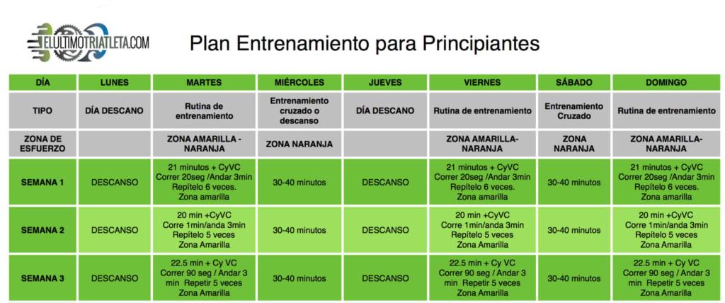 Plan entrenamiento para empezar a correr | Descarga gratuita
