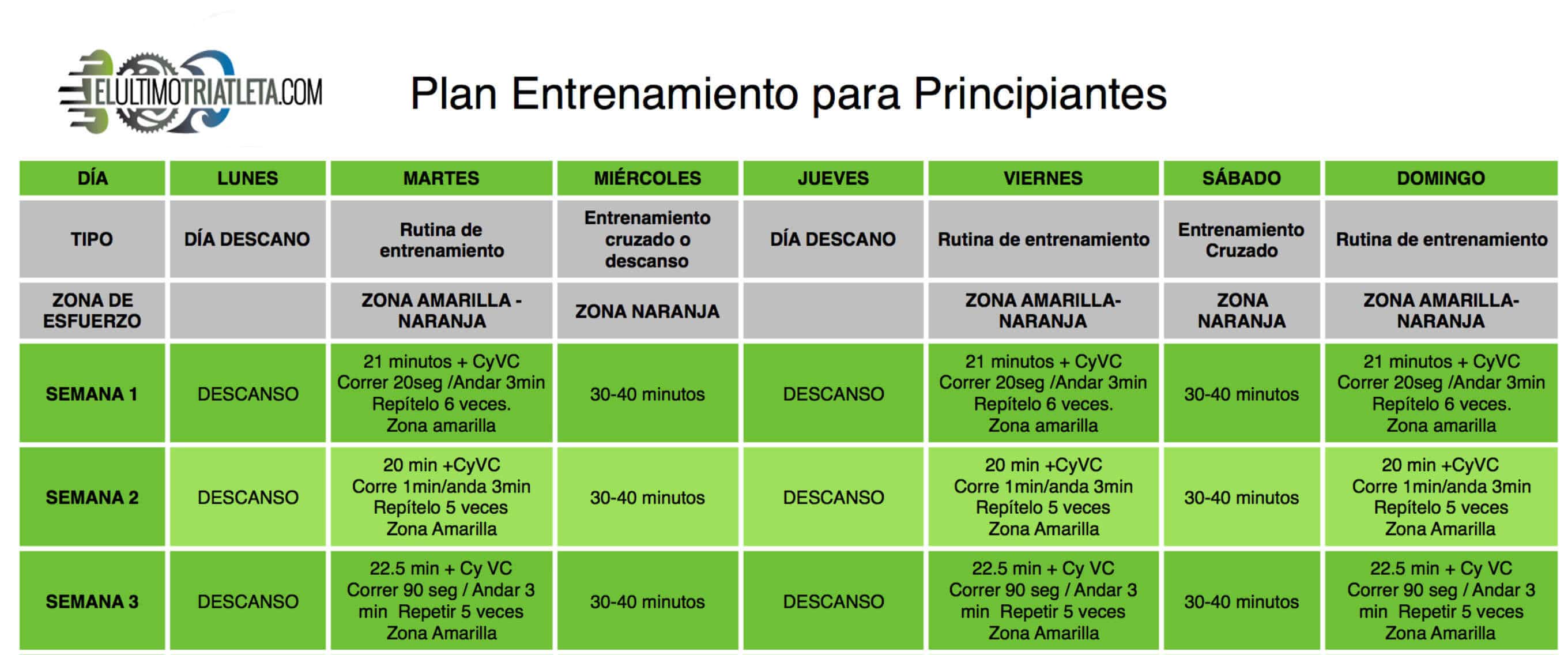 Plan Entrenamiento Para Empezar A Correr Descarga Gratuita